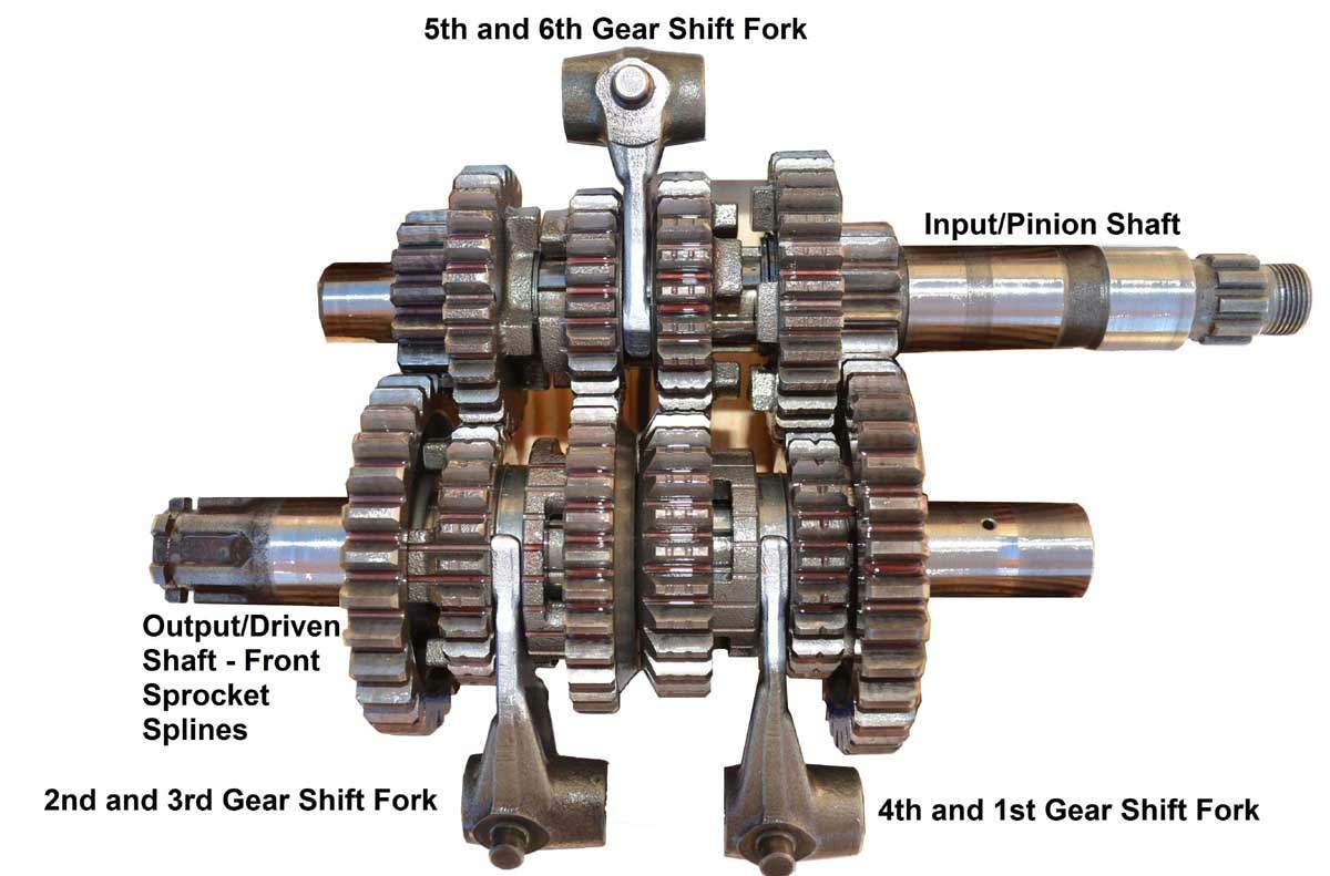 Harley Davidson Transmission Gear Ratio Chart